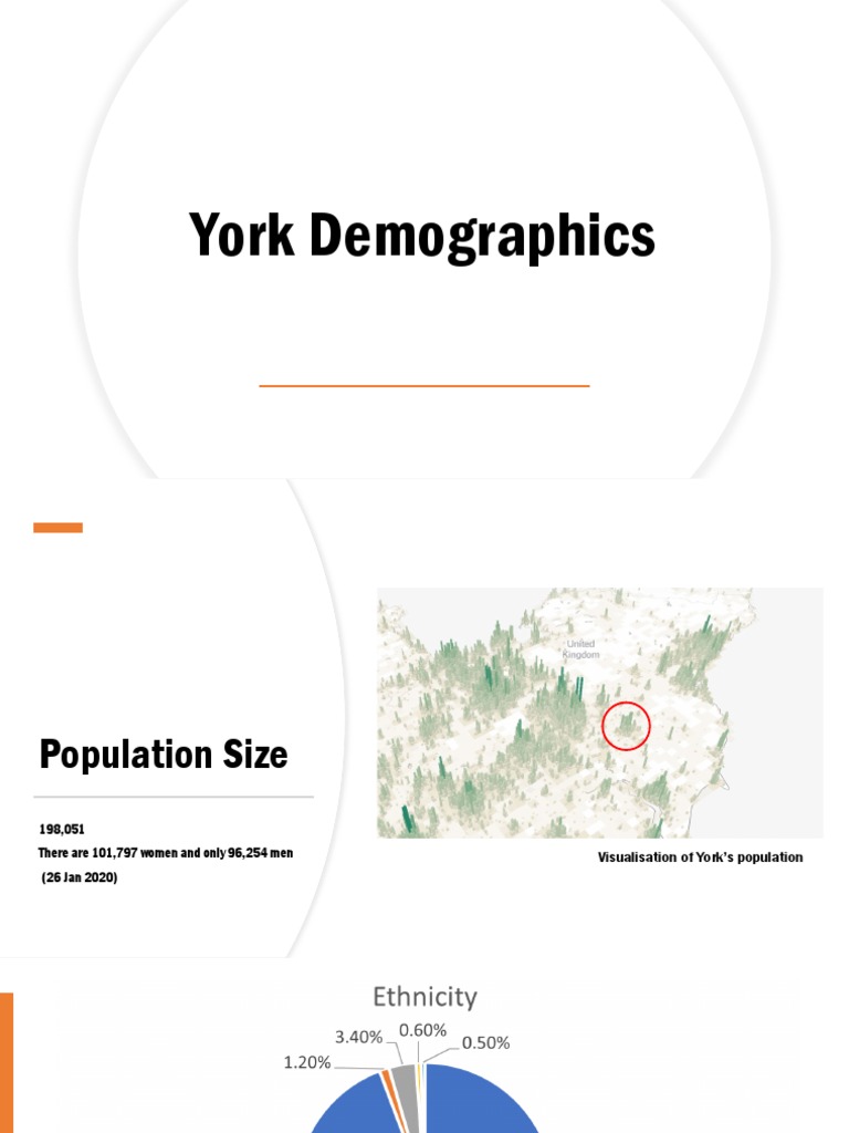 York Population | PDF | York