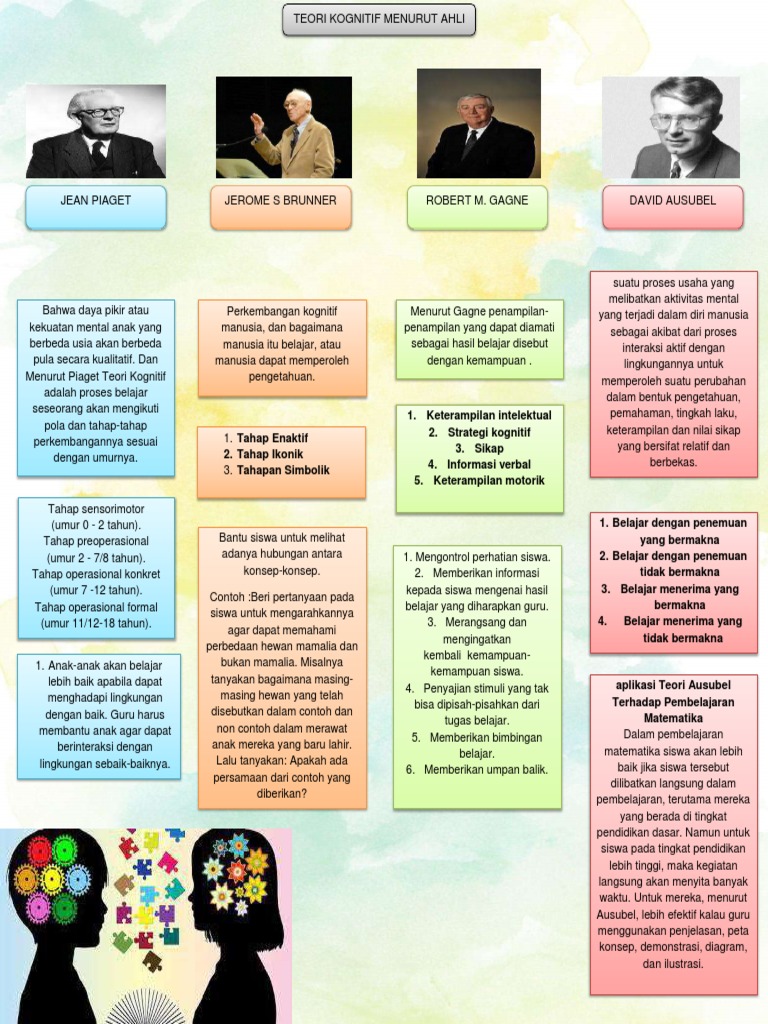 Mind Map Teori Kognitiv Fahreza - Compressed | PDF