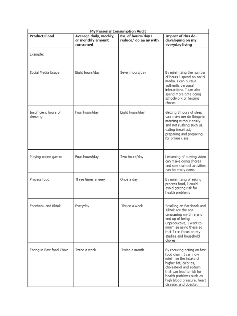 Personal Consumption Audit Insights | PDF | Fat | Foods