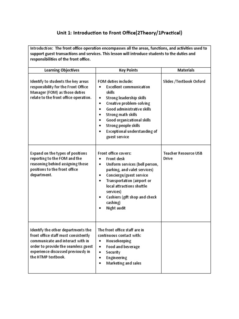 Lesson Plan Front Office | PDF | Communication | Human Nature