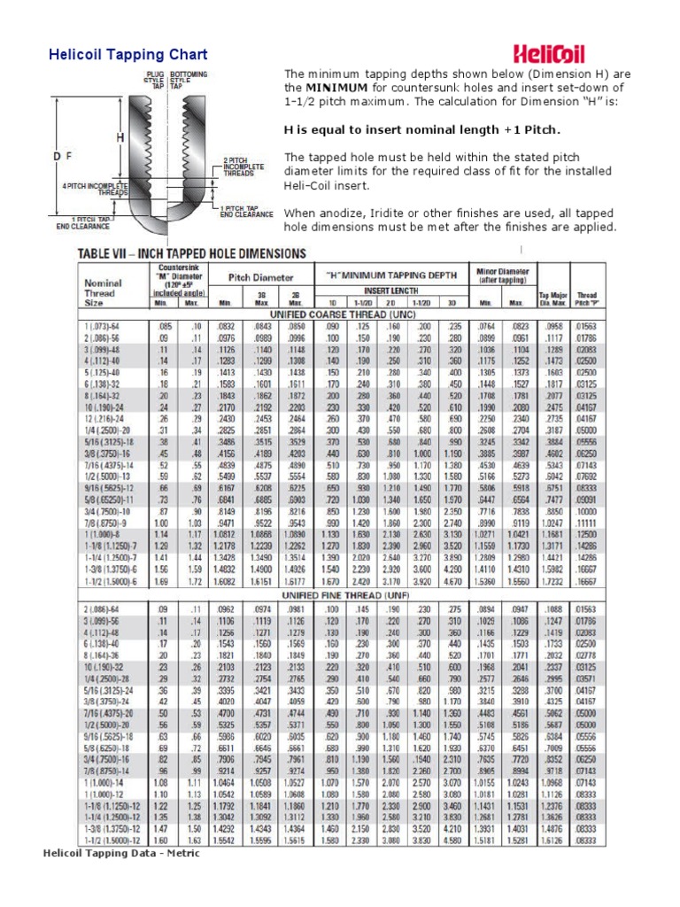 Helicoil Tapping Data