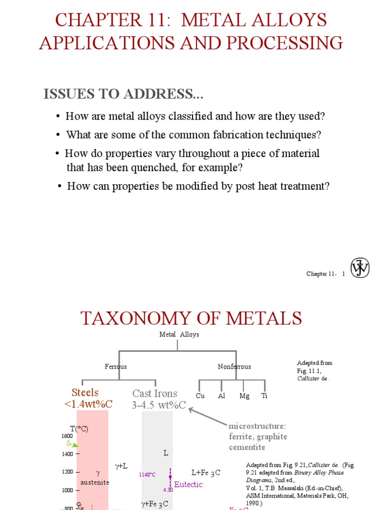 Chapter 11: Metal Alloys Applications and Processing: Issues To Address ...