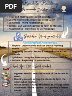 CORE Phonics & UFLI Alignment | PDF
