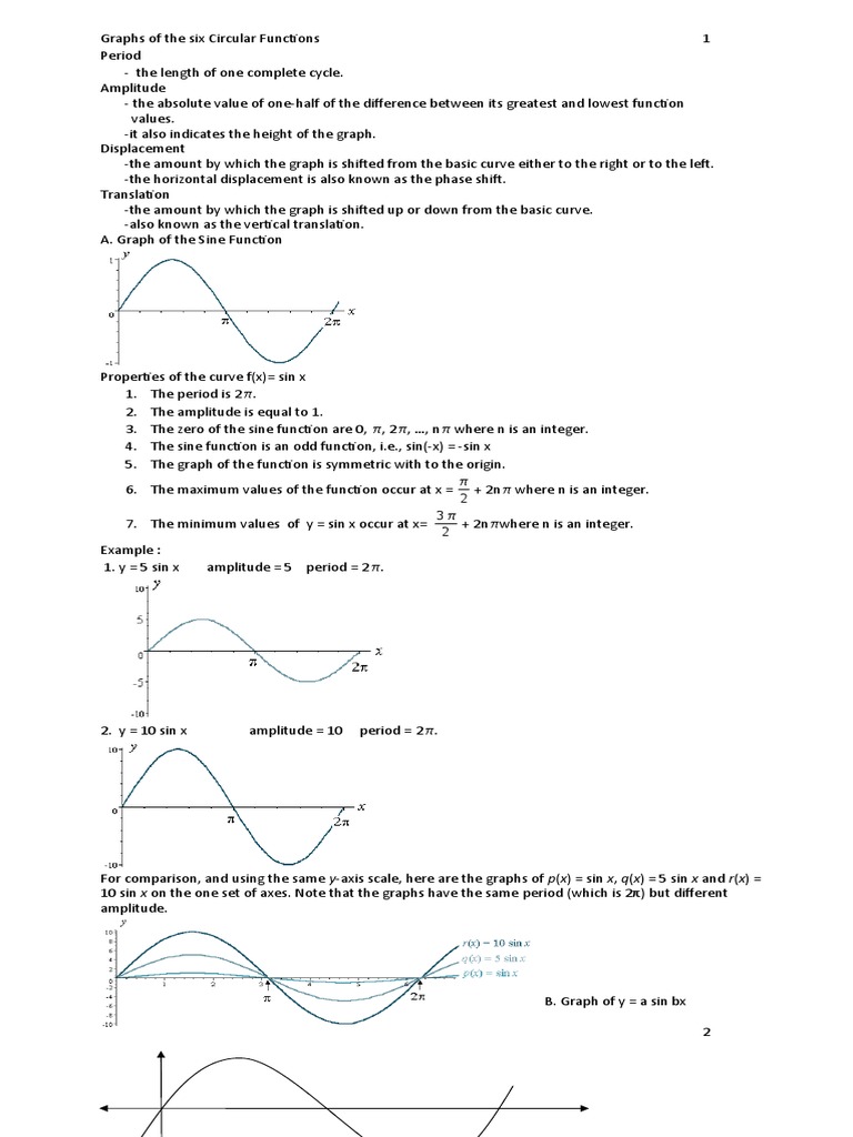 Graph of Trigo Functions | PDF | Trigonometric Functions | Sine