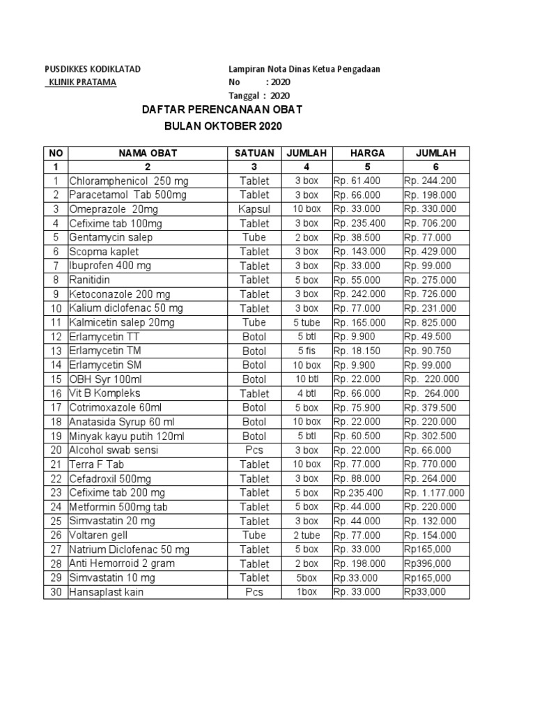 Daftar Perencanaan Obat Bulan Oktober 2020: NO Nama Obat Satuan Jumlah ...