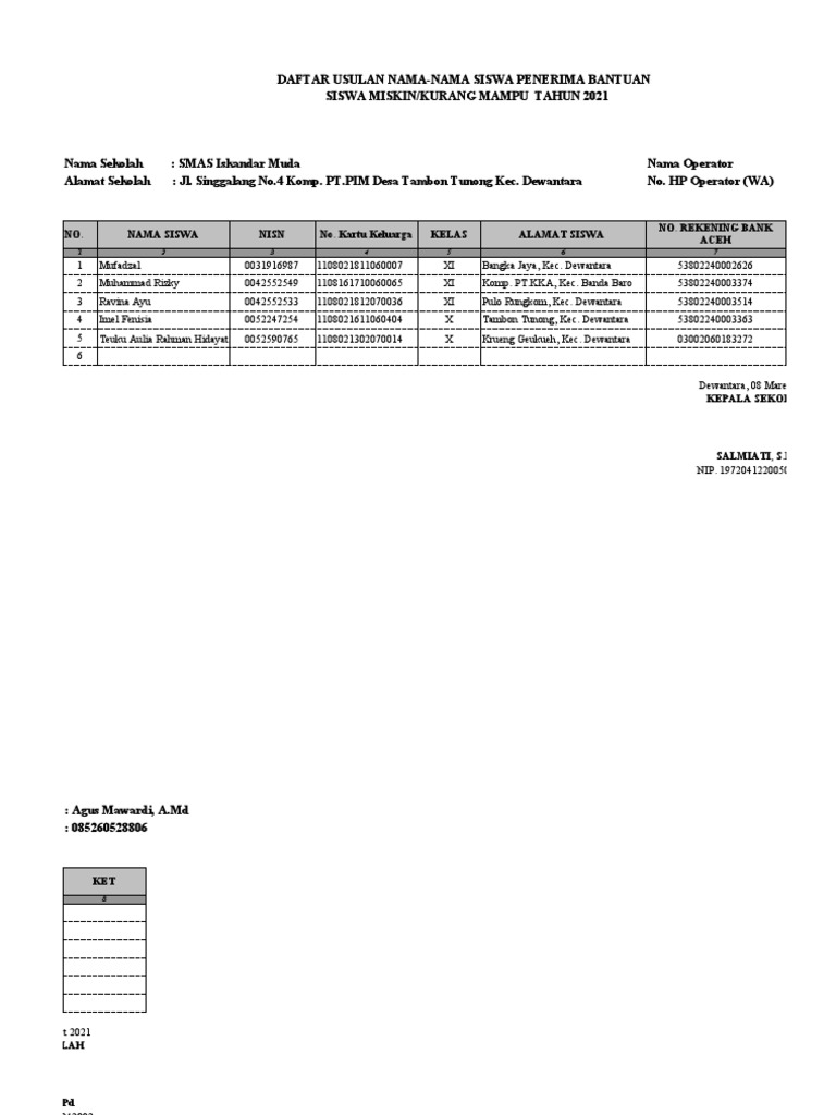 Form Usulan Calon Penerima Bantuan Siswa Miskin Baitul Mal Aceh Utara ...