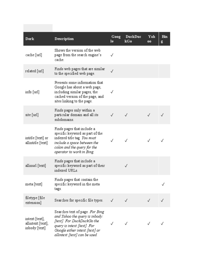 Dork Description Goog Le Duckduc Kgo Yah Oo Bin G | PDF | Search Engine ...