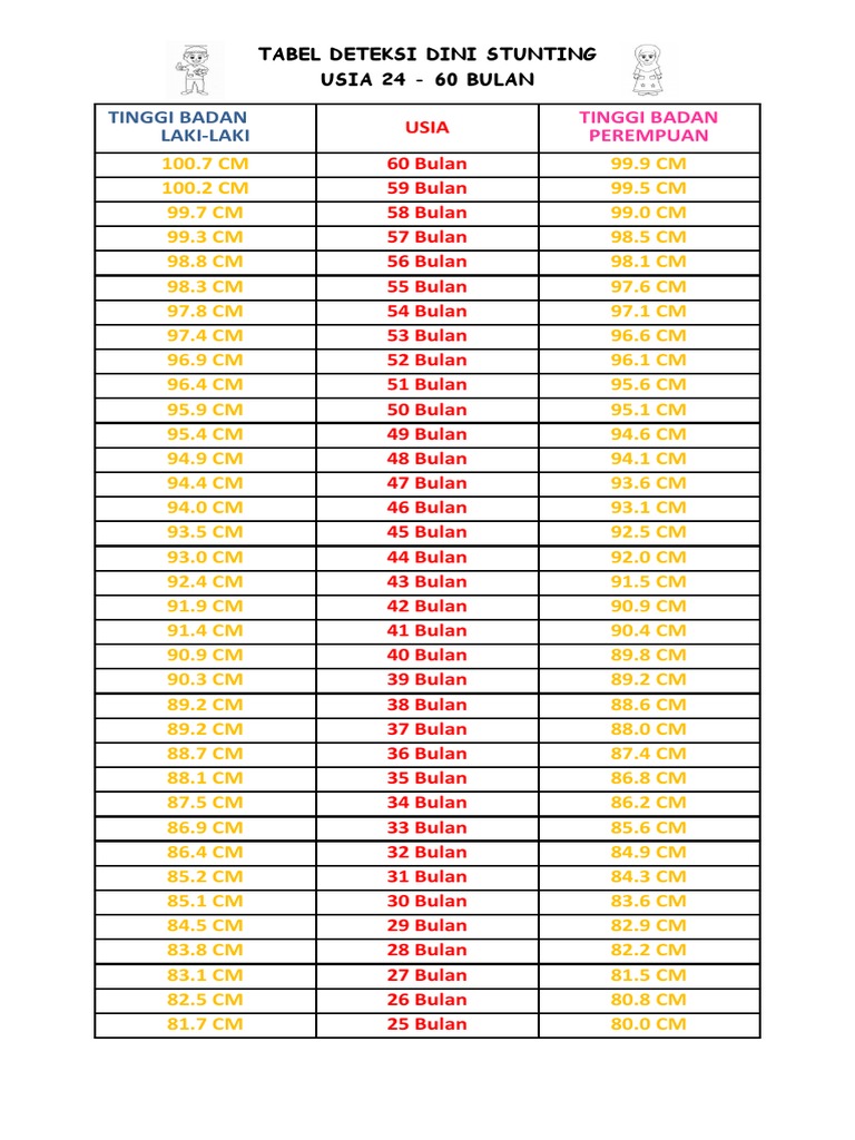 Tabel Deteksi Dini Stunting Pdf - Riset