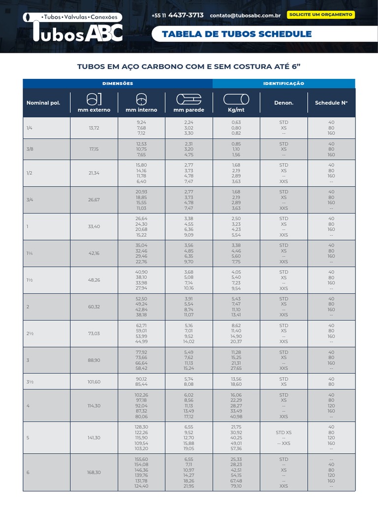 Tabela de Tubos Schedule: Tubos em Aço Carbono Com E Sem Costura Até 6 ...
