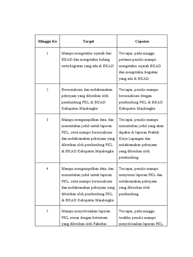 Target Capaian PKL | PDF