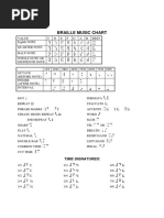 Morse Code Cheat Sheet | PDF