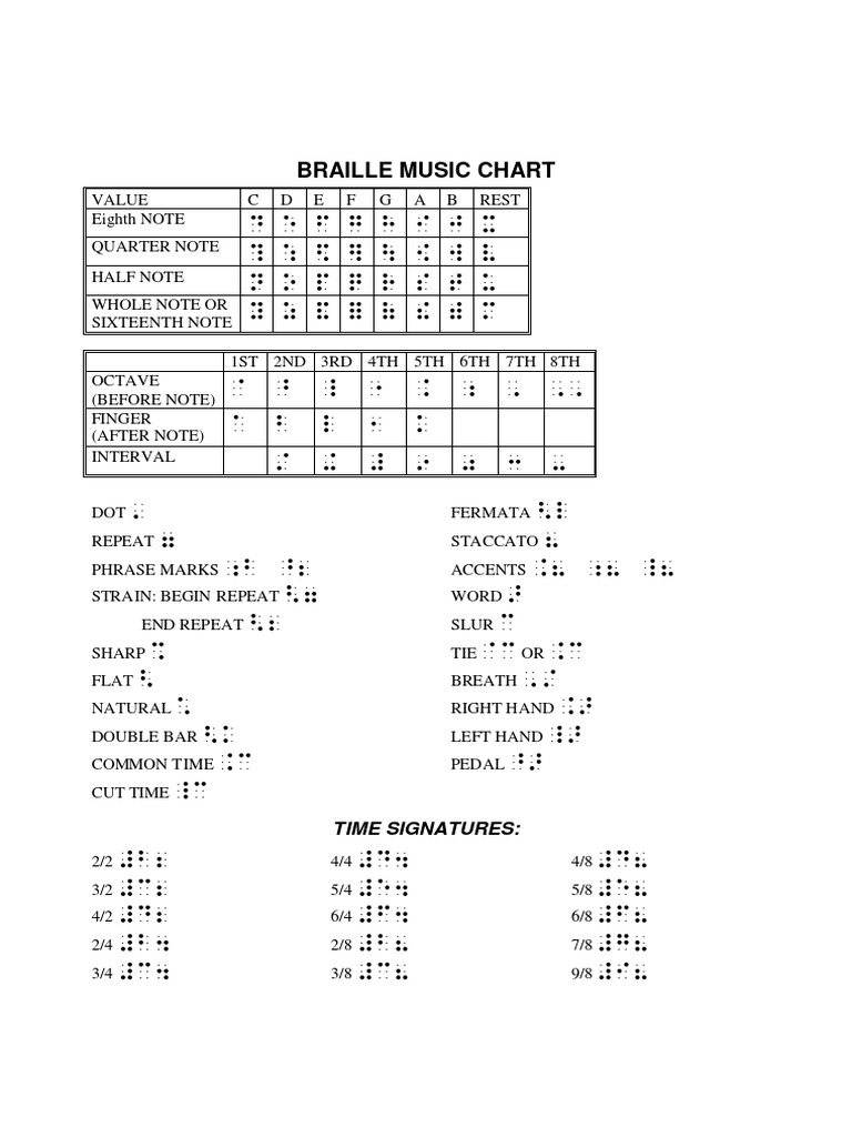 Braille Music Chart | PDF