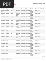 Vessel Stacking Periods Overview | PDF | Shipping Companies | Shipping