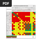 Pictogramas Compatibilidad | PDF