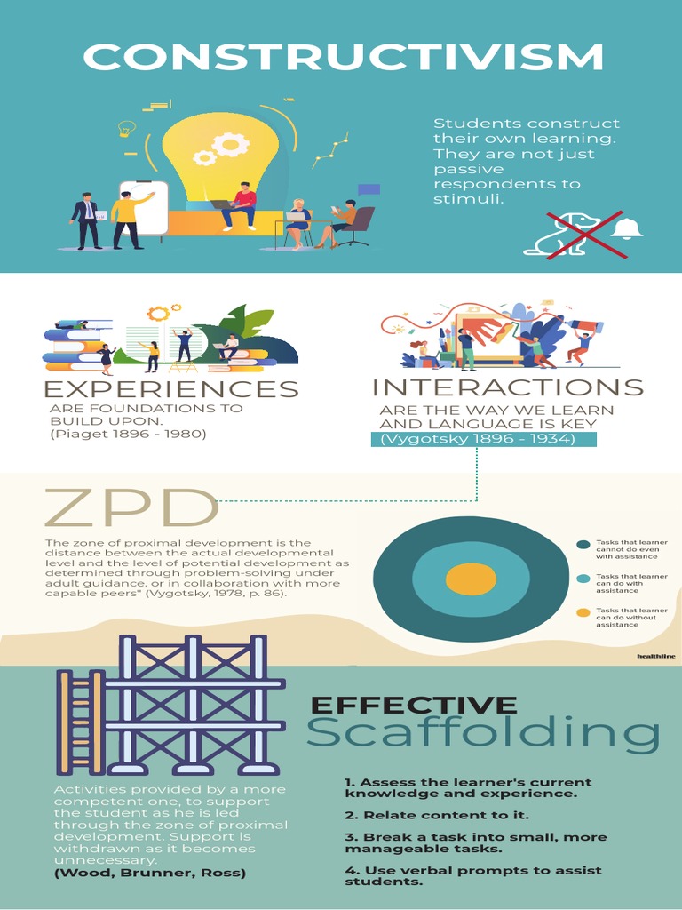 Constructivism: Scaffolding | PDF