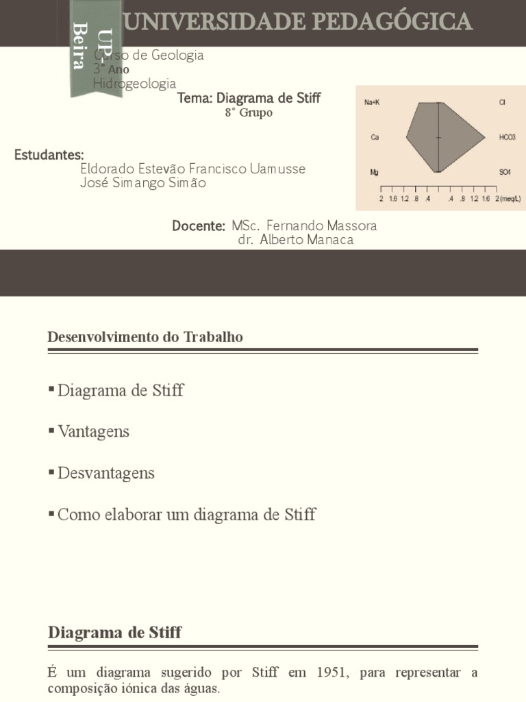 Diagrama de Stiff | PDF