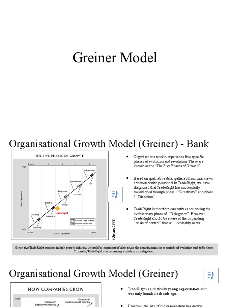 Greiner Model | PDF