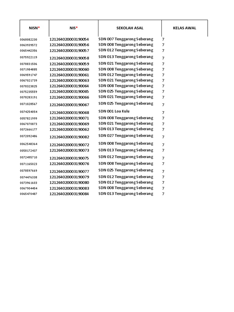 Sekolah Asal Kelas Awal Nisn NIS | PDF