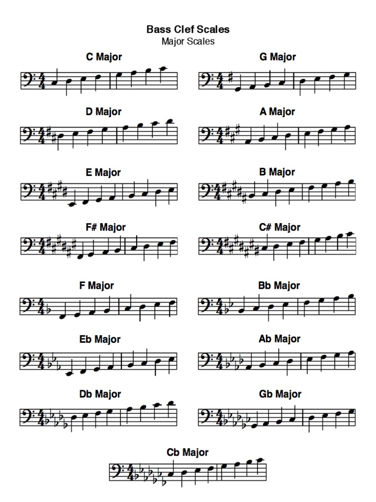 Bass Clef Scales | PDF