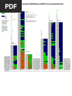 Afls Grid Basic Living Skills | PDF