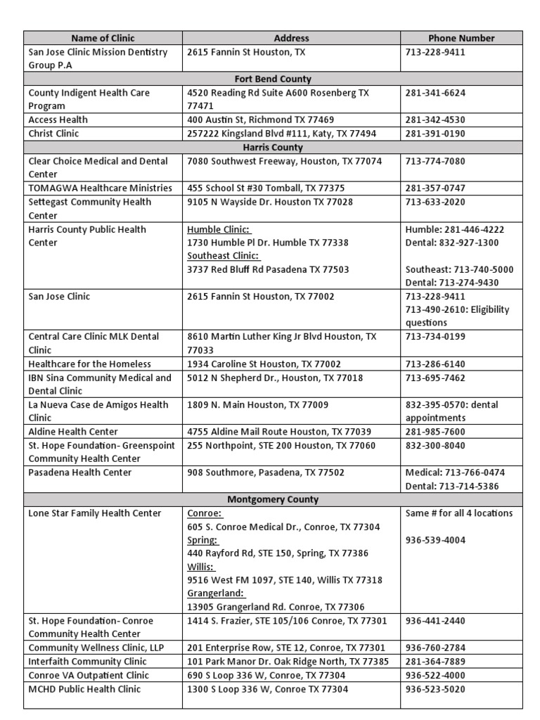 Community Clinics | PDF | Science & Mathematics