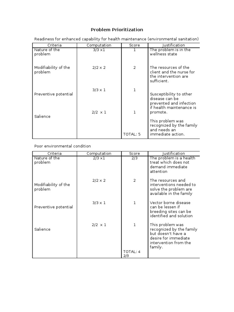 Problem Prioritization | Health Care | Public Health