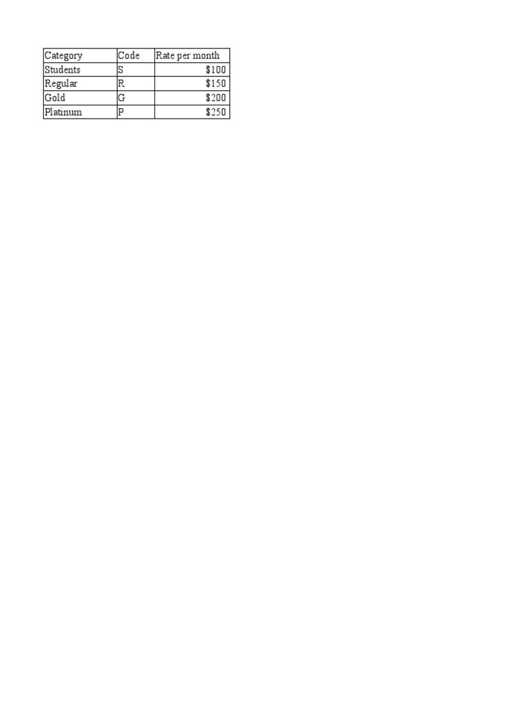 Information Technology Excel SBA | PDF