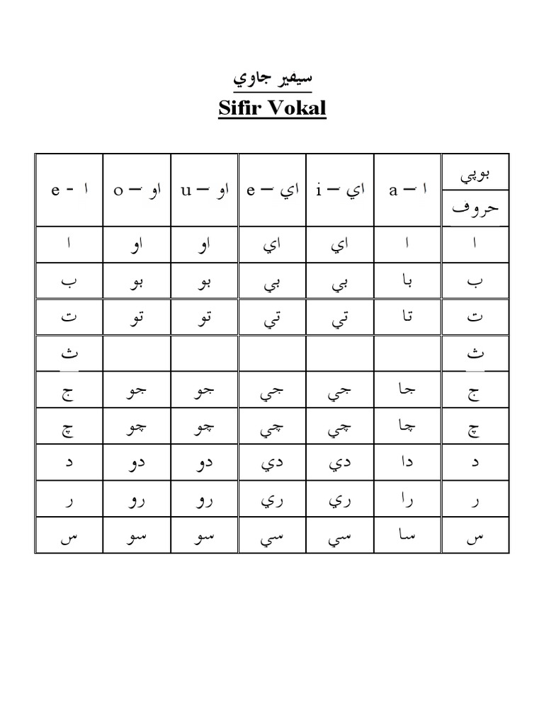 Sifir Jawi | PDF