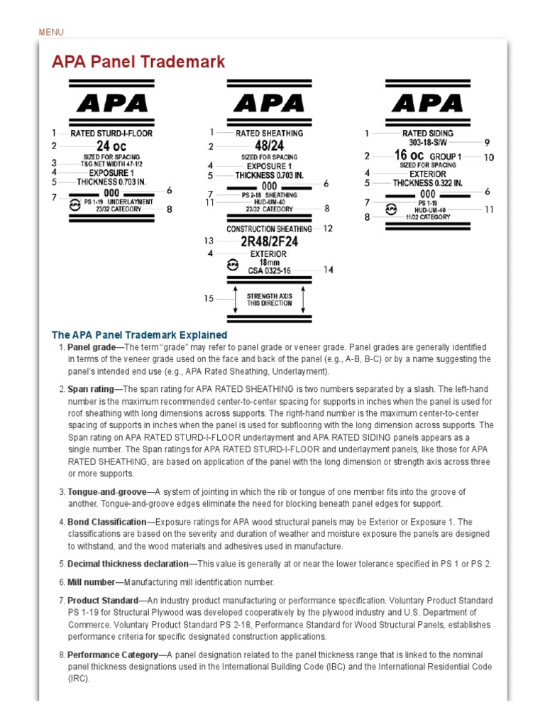 Understanding APA Panel Trademark | PDF