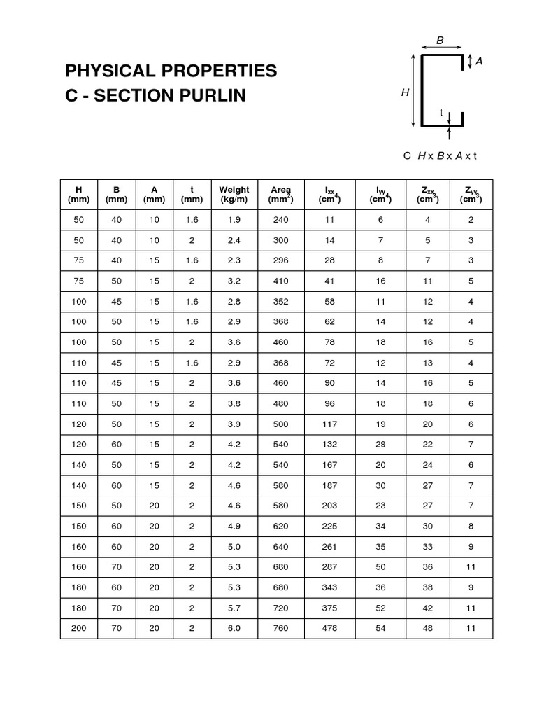 C Z Purlin Profile | PDF