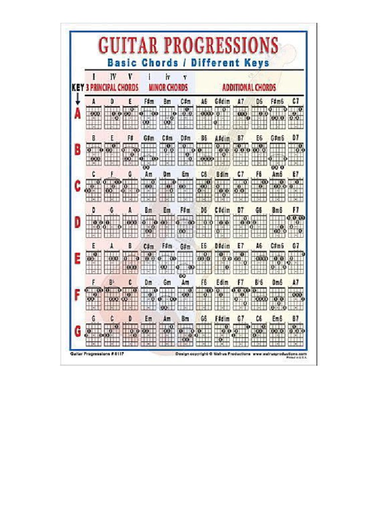 Guitar Chord Progressions Chart | PDF