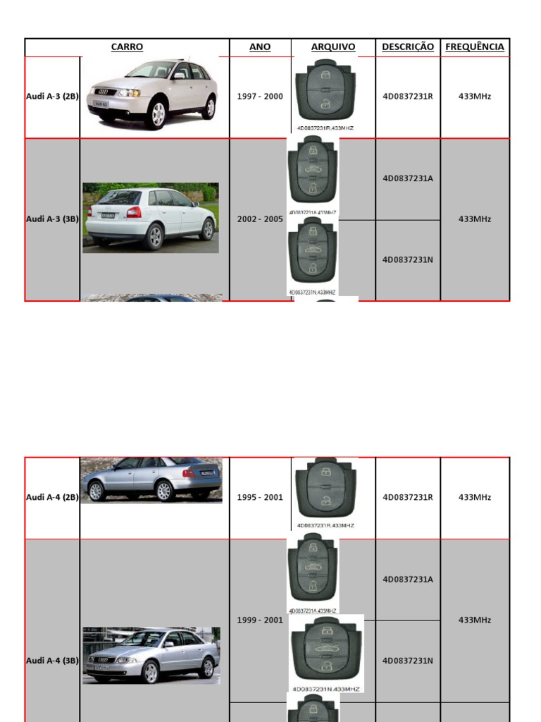 Honda Key Transponder Frequencies | PDF | Technology & Engineering