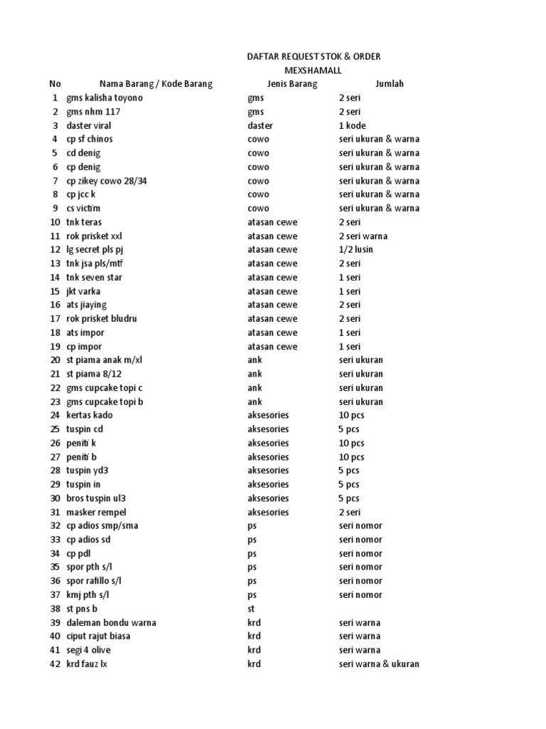 Contoh Format Request Order Barang | PDF