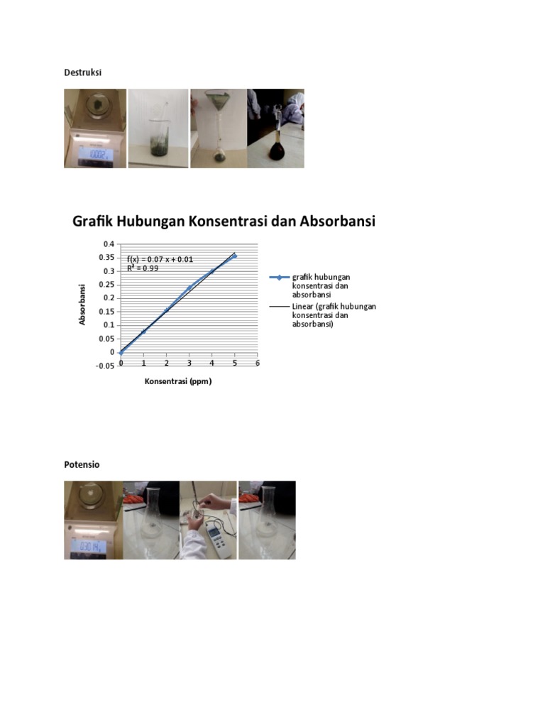 Grafik Hubungan Konsentrasi Dan Absorbansi: Destruksi | PDF