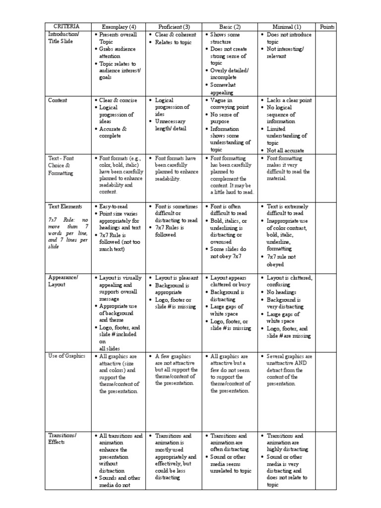 Powerpoint Performance Activity | PDF