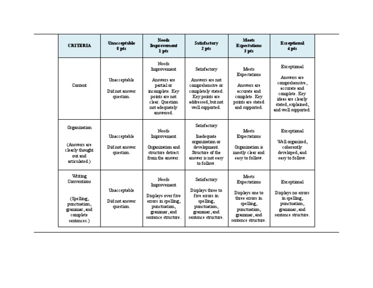 Short Answer Rubric (English) | PDF