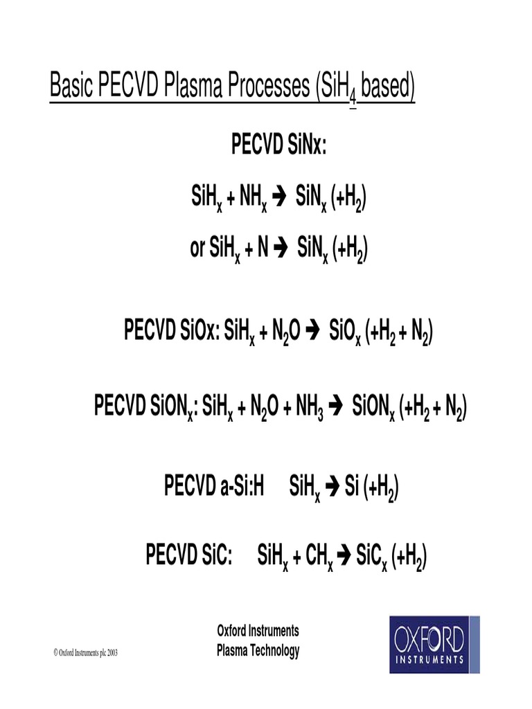 Basic Pecvd Plasma Processes (Sih Based) : Pecvd Sinx: Sih + NH (+H) or ...