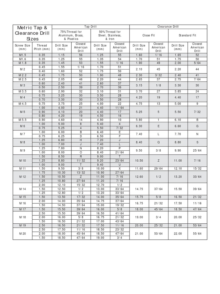 Standard Tap Drill Sizes | PDF | Cutting Tools | Screw