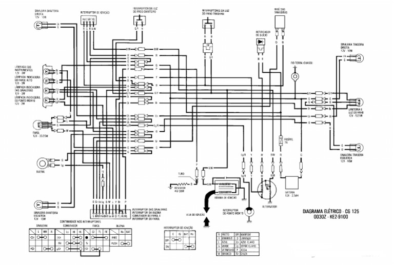Honda CG 125 - Wiring Diagram | PDF