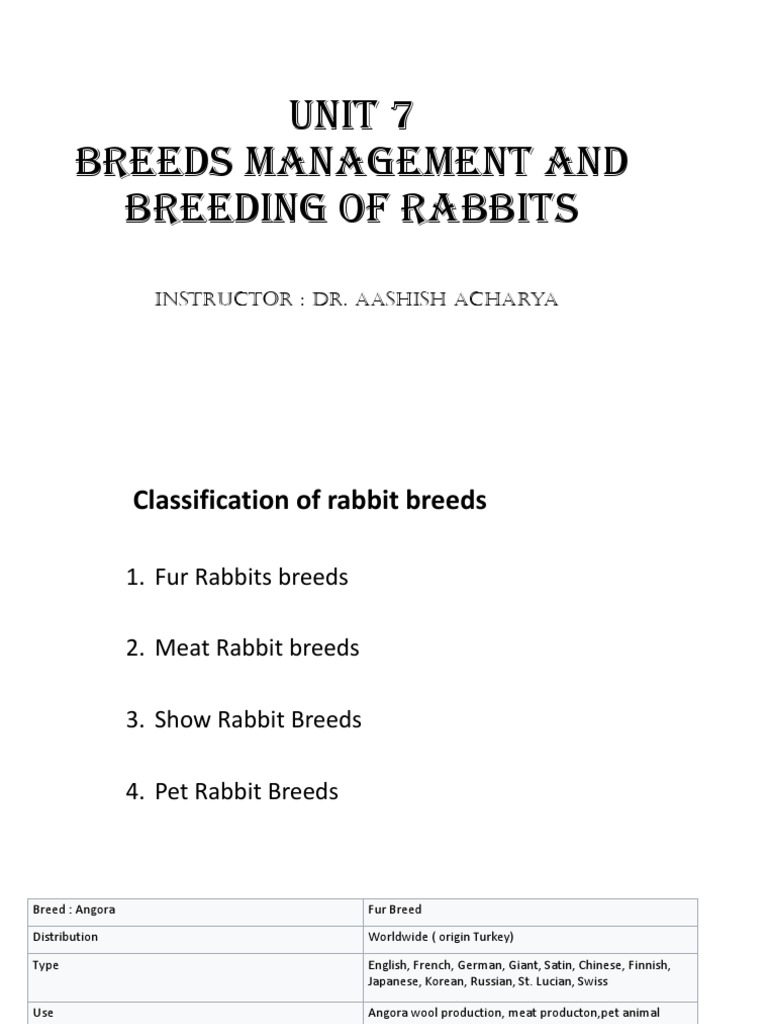 Unit 7 Breeds Management And Breeding Of Pdf Breeding Mammals As