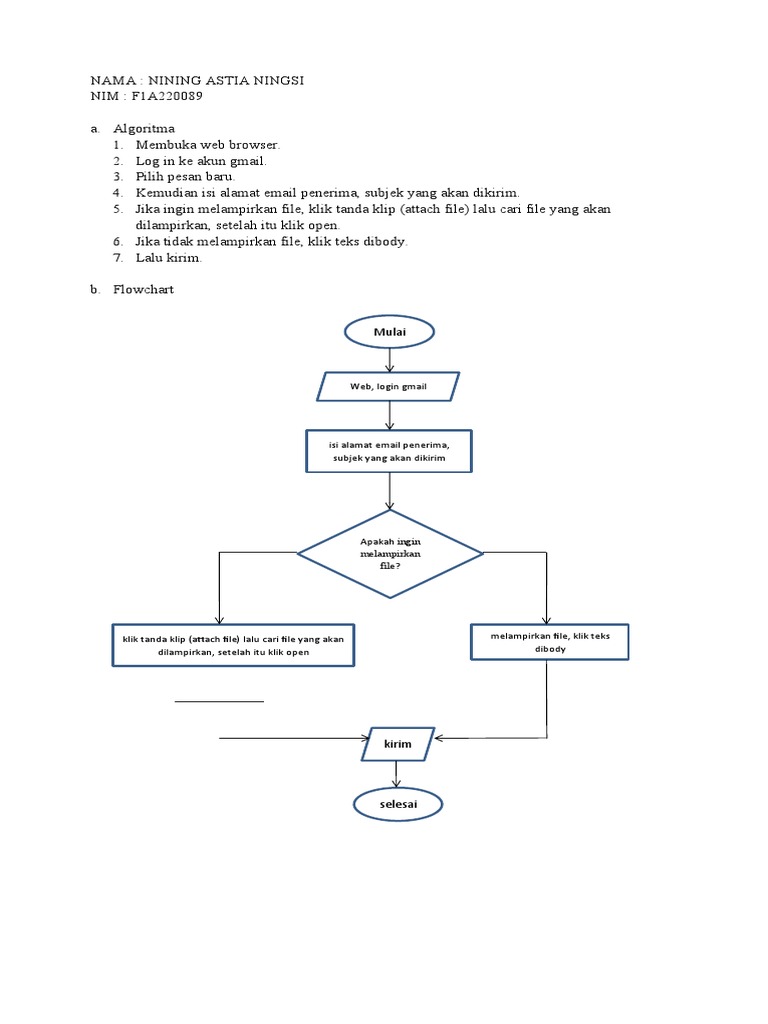 Flowchart Mengirim Email dengan Gmail | PDF