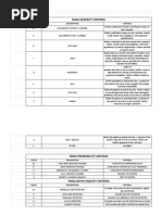 Severity Table - AIAG-VDA Process FMEA | PDF | Regulatory Compliance ...
