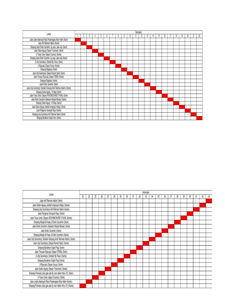 Soal Tugas Besar RLL 2021-2022 | PDF