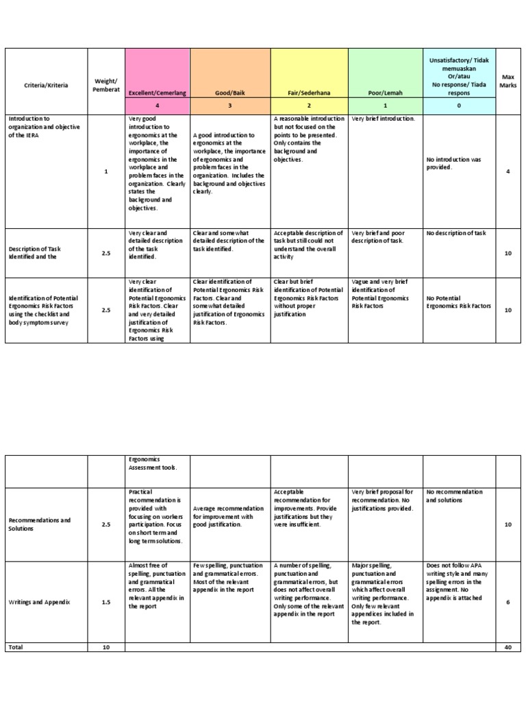 Rubric For Initial Era Report | PDF | Human Factors And Ergonomics ...