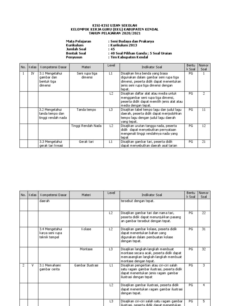 Kisi Kisi Us SBDP 2021 | PDF