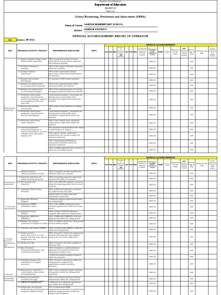 SMEA Updated Template | PDF | Business | Further Education