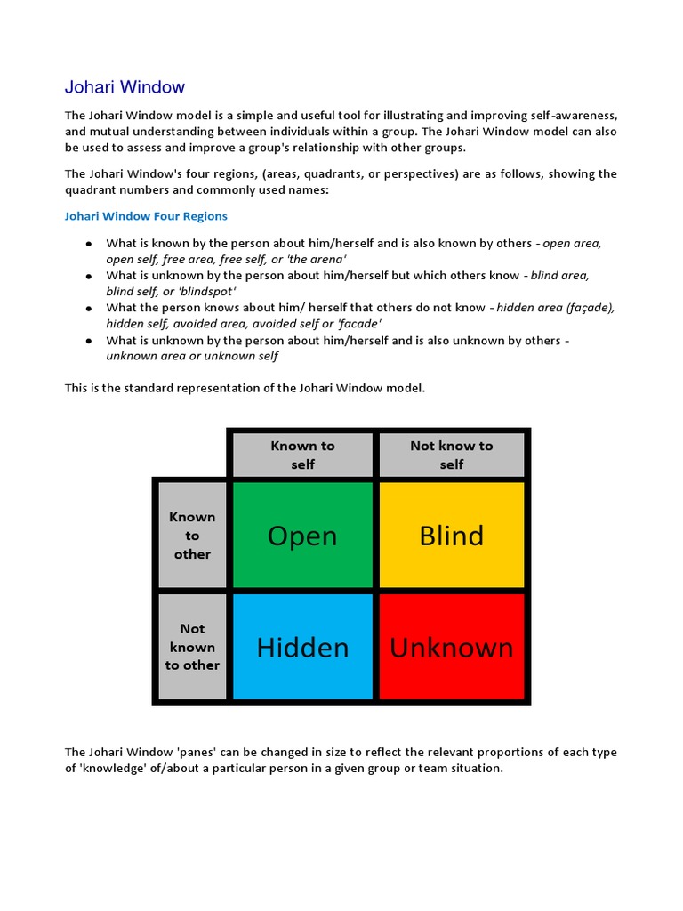 Open Blind: Johari Window | PDF | Self | Self Awareness