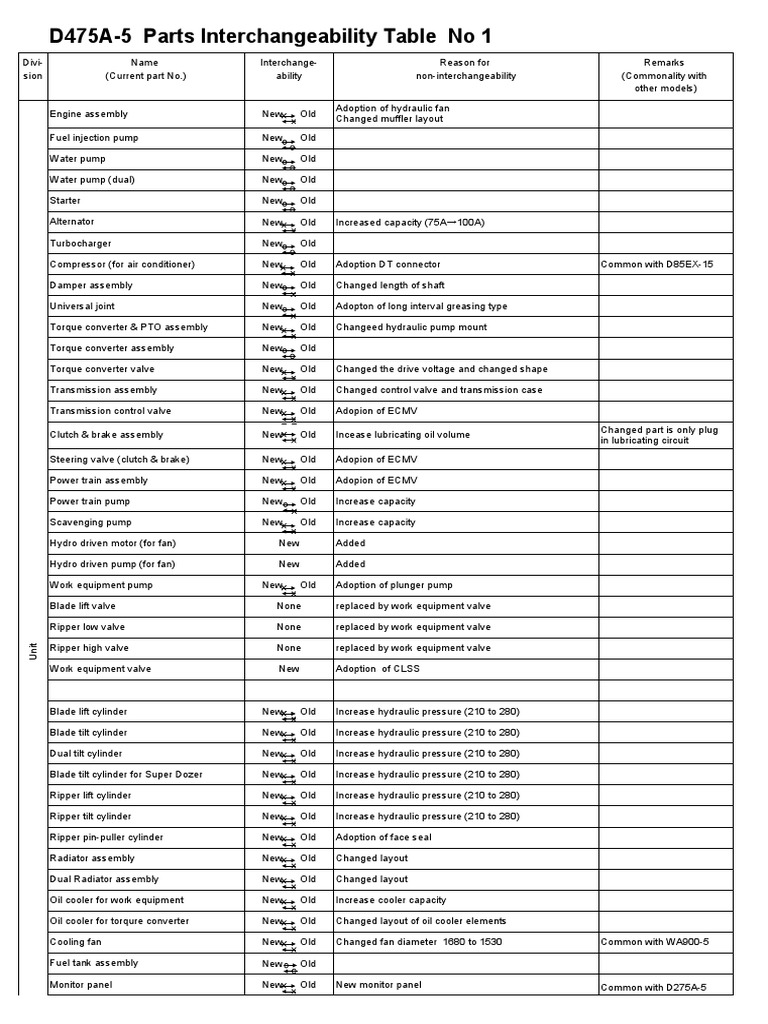 D475A-5 Parts Interchangeability Table No 1 | PDF | Transmission ...