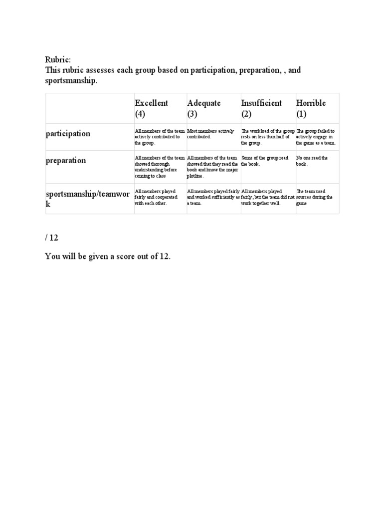 Group Assessment Rubric: Sportsmanship & Participation | PDF