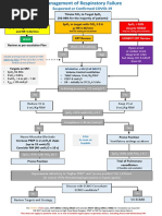 ICU One Pager ECMO Fundamentals | PDF | Circulatory System ...